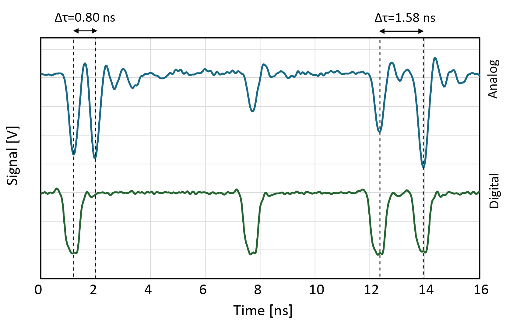 PhotonPix™ Single Photon Detector | Exosens